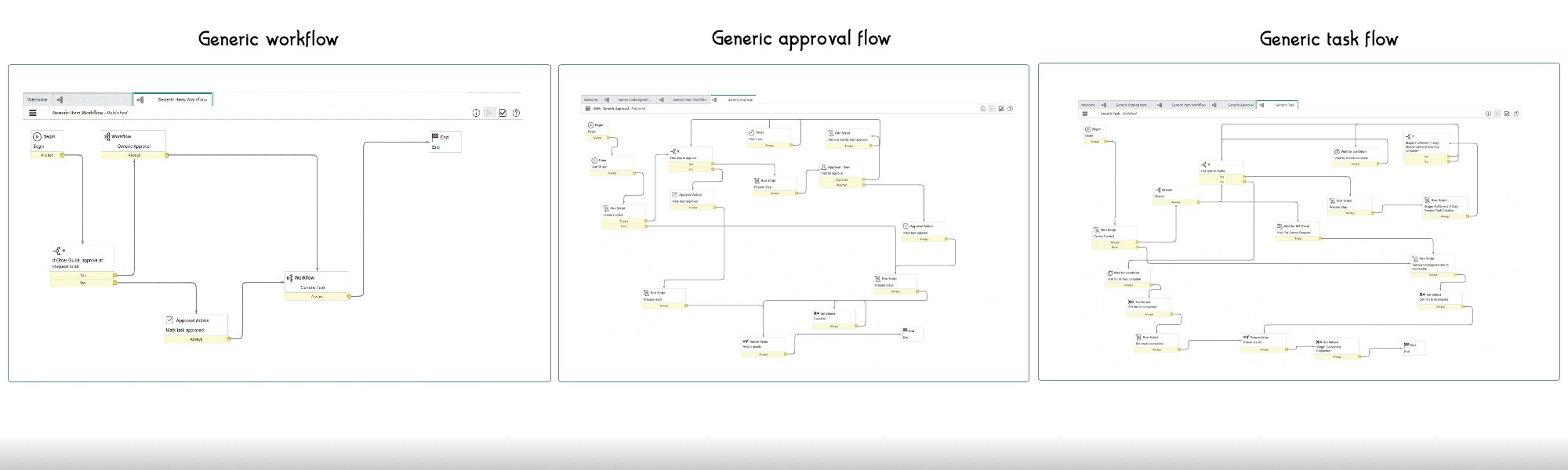 ServiceNow Generic Workflow to simplify and keeping in order your ...