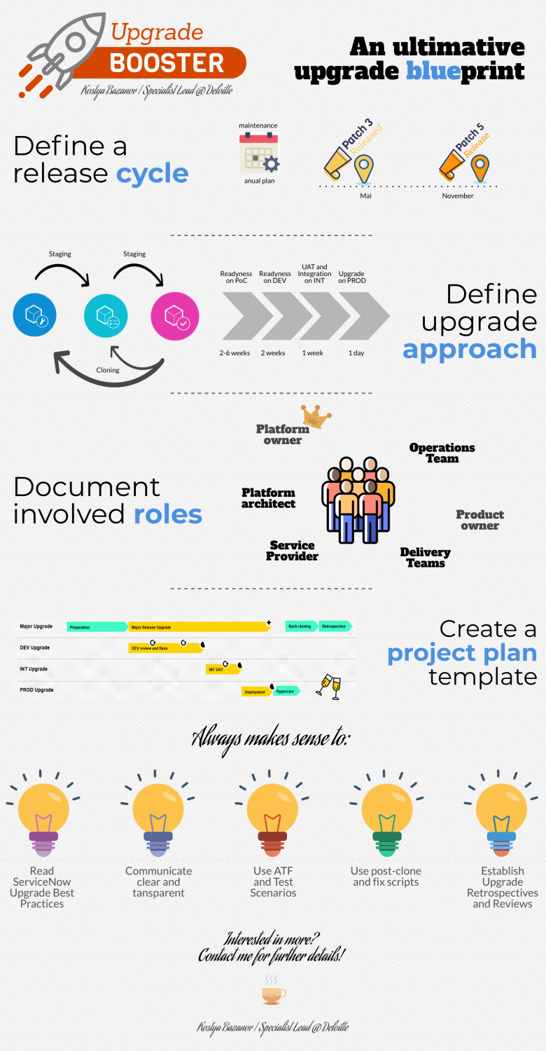 Boost your upgrade cycles with ServiceNow release upgrade blueprint ...